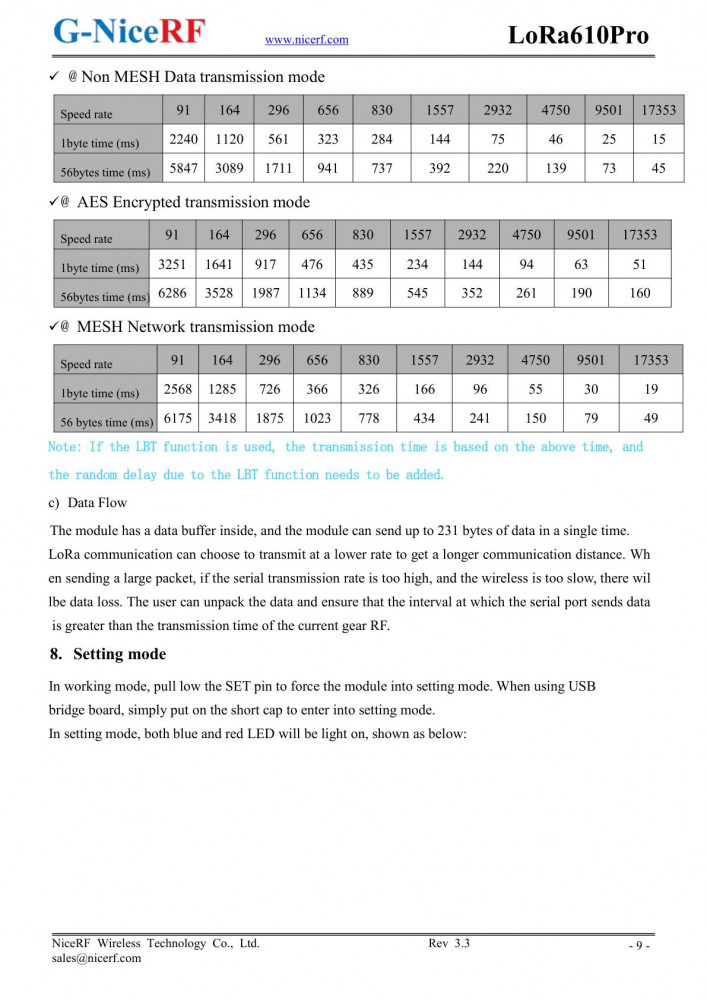 lora610PRO-433MHz datasheet page 9