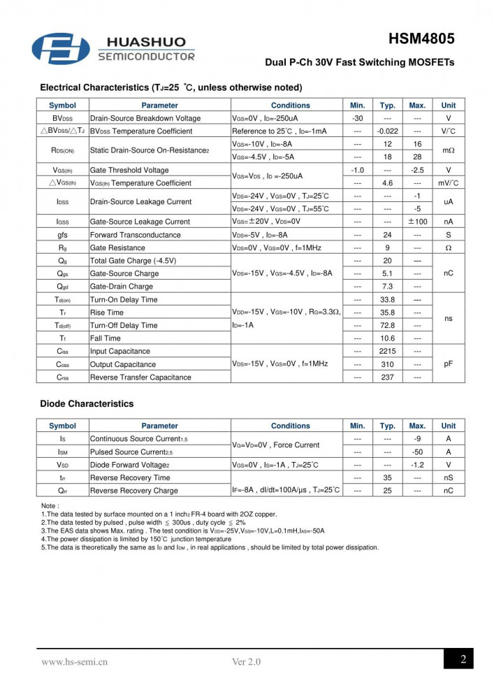 HSM4805 datasheet page 2