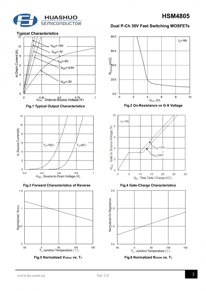HSM4805 datasheet page 3