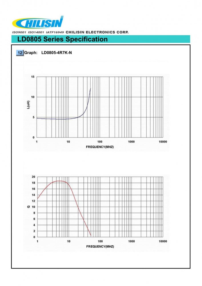 Chilisin LD0805 specification page 7