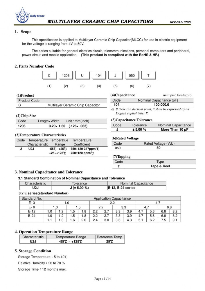 IHHEC MLCC datasheet page 1