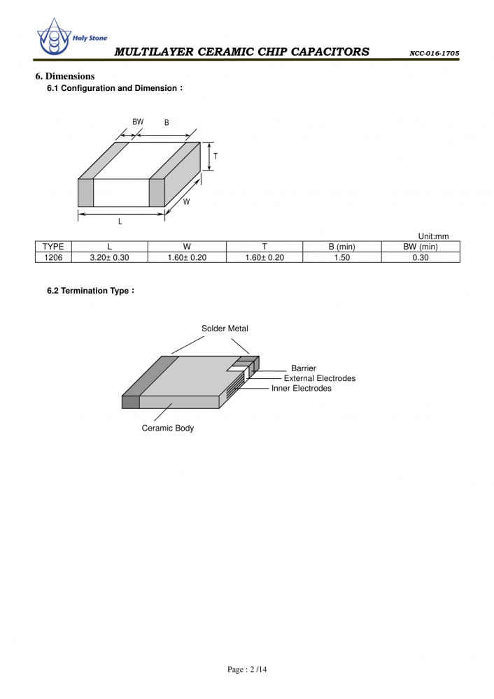 IHHEC MLCC datasheet page 2