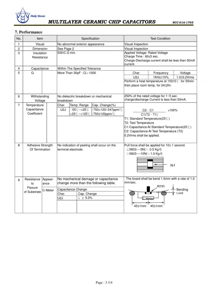 IHHEC MLCC datasheet page 3