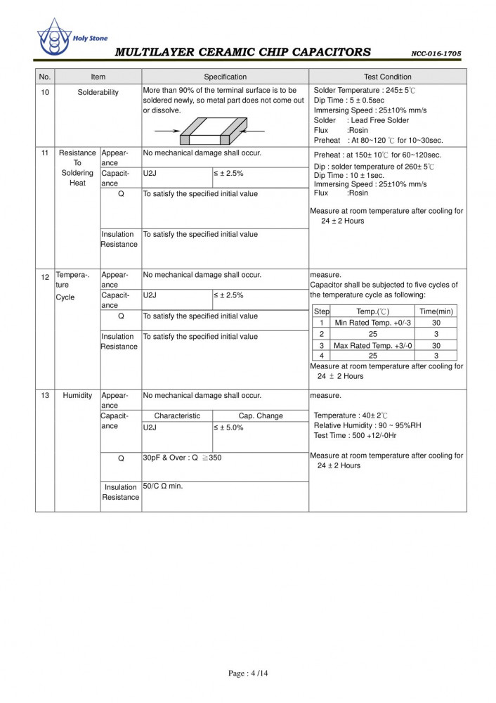 IHHEC MLCC datasheet page 4