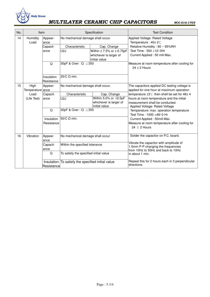 IHHEC MLCC datasheet page 5