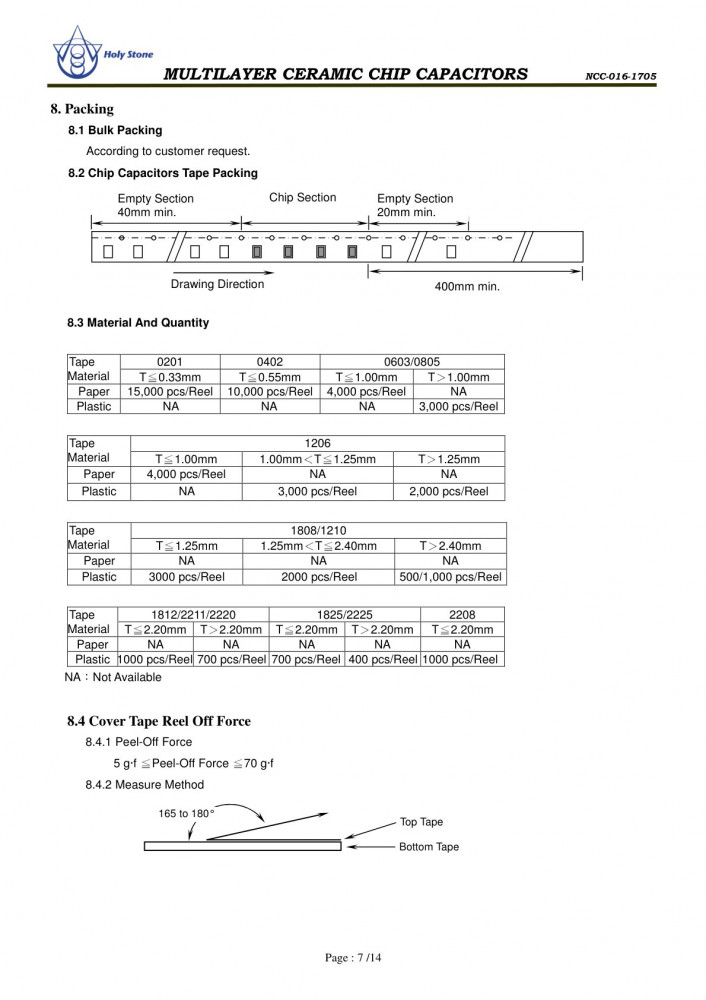IHHEC MLCC datasheet page 7