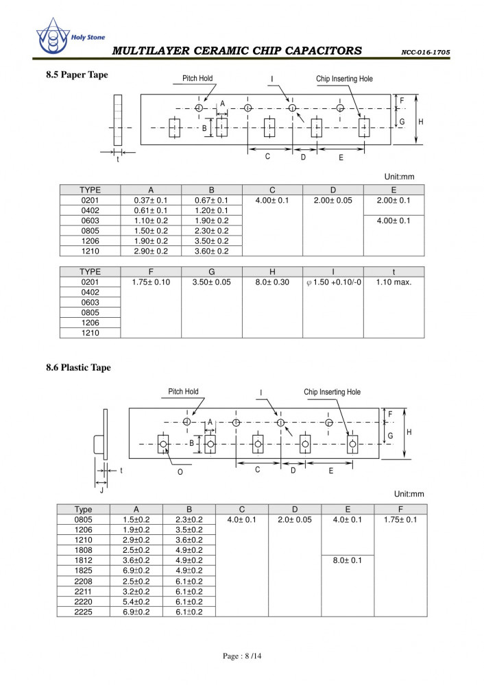IHHEC MLCC datasheet page 8