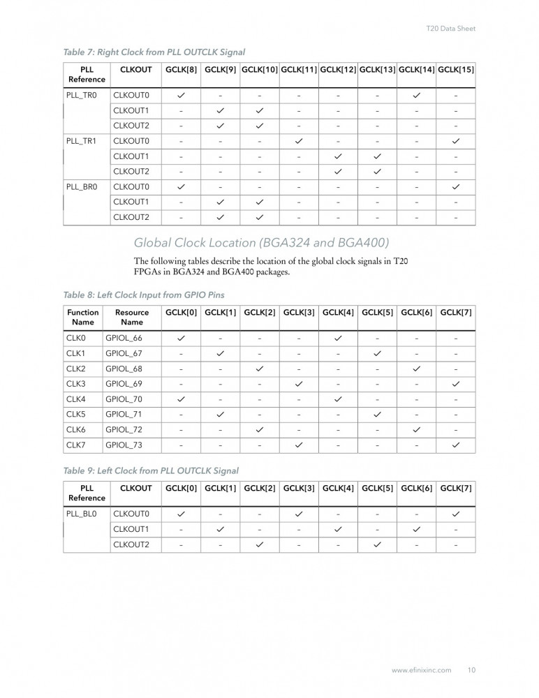 T20 datasheet page image 10