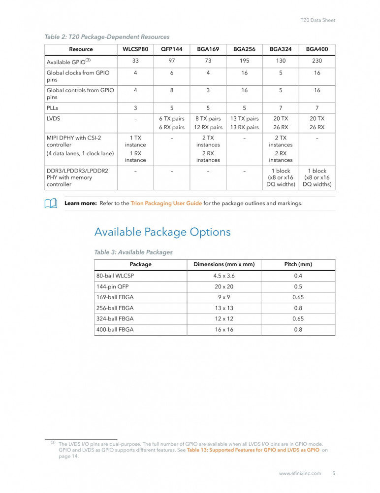 T20 datasheet page image 5