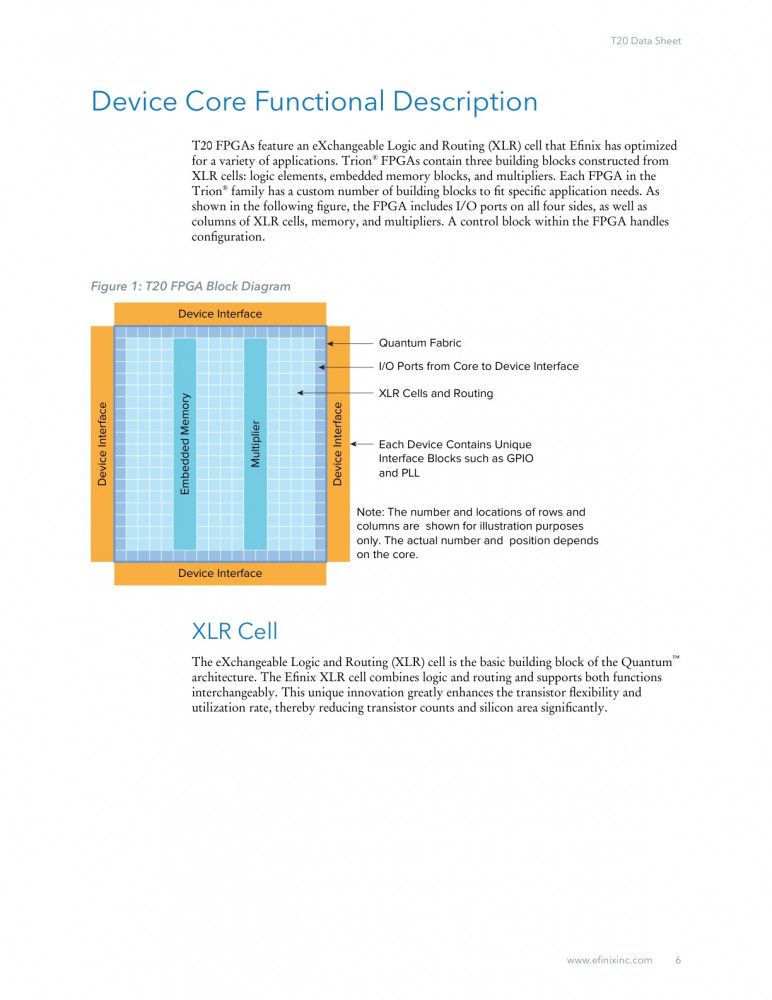 T20 datasheet page image 6