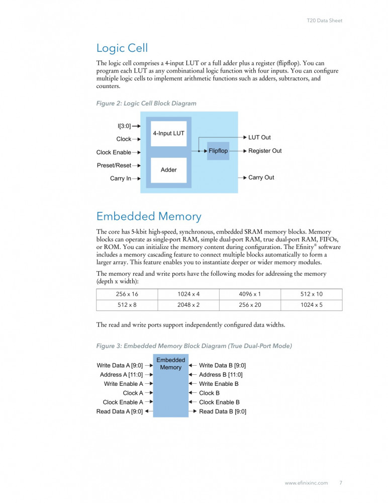 T20 datasheet page image 7