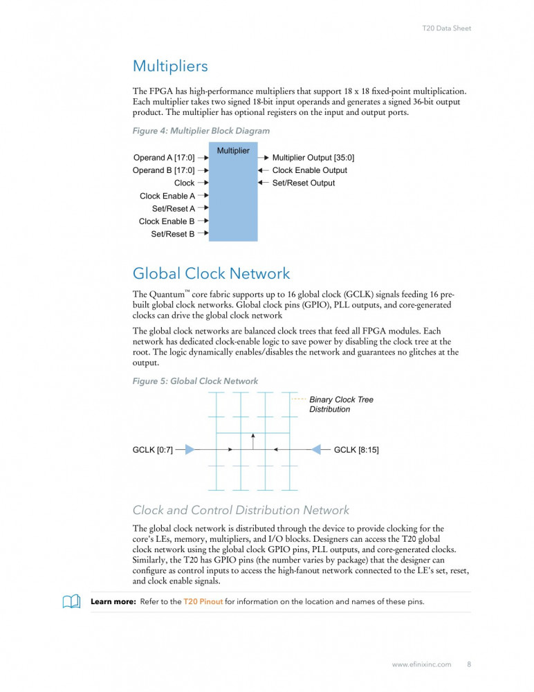 T20 datasheet page image 8