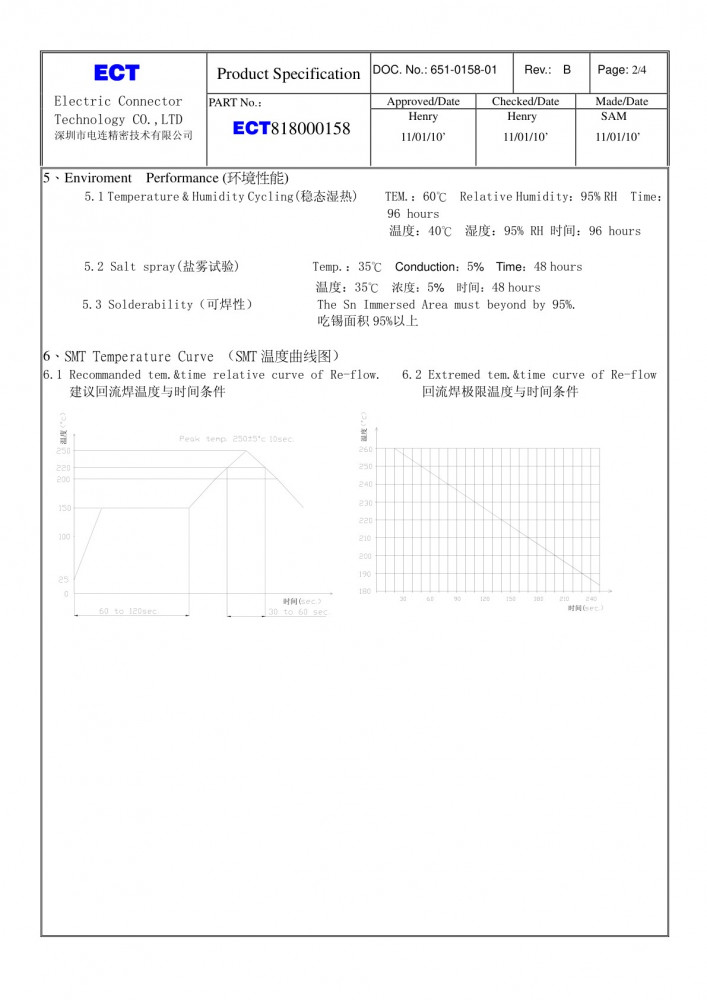 ECT818000158 specification page 2
