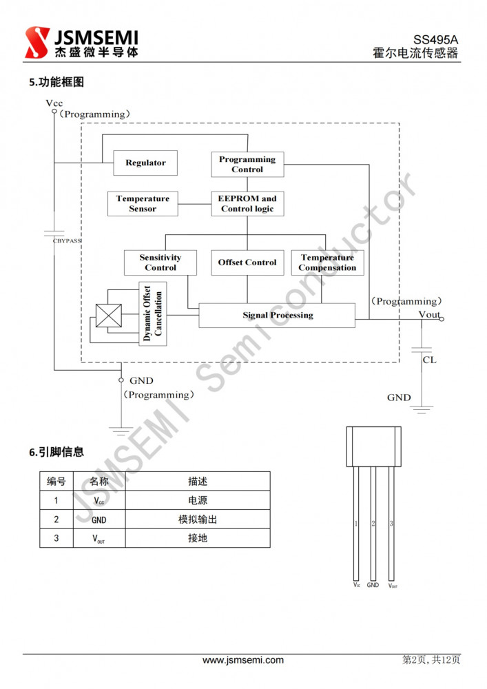 SS495A datasheet page 2