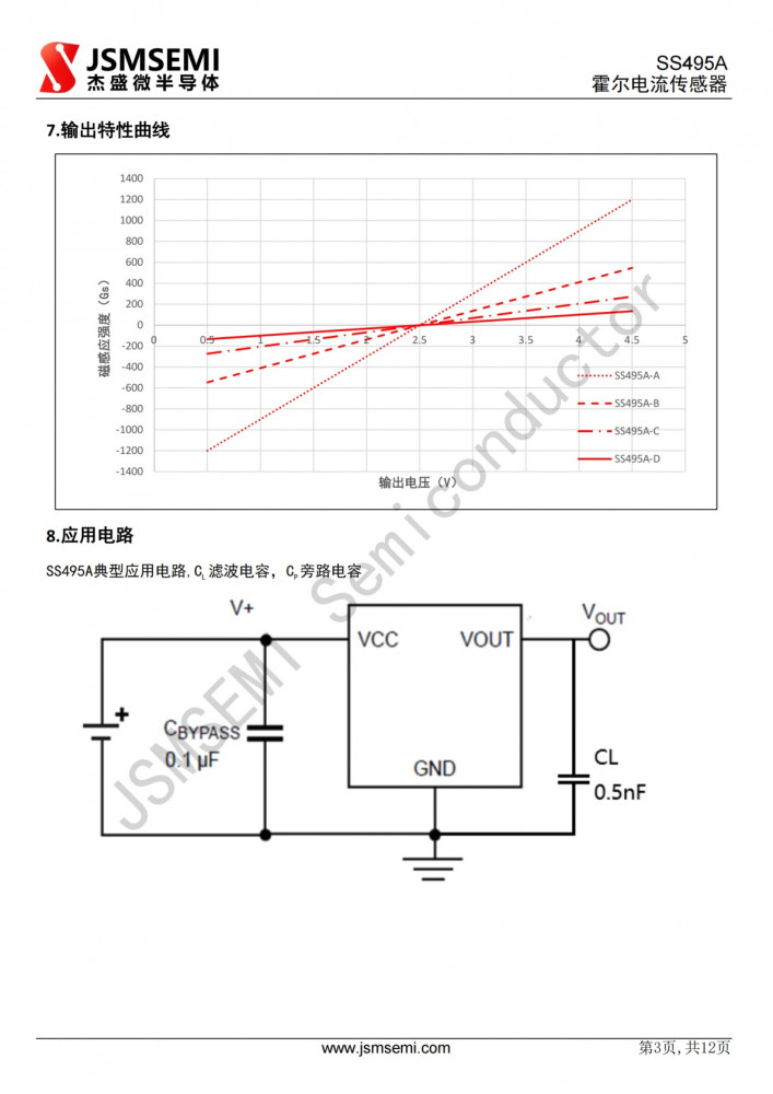 SS495A datasheet page 3
