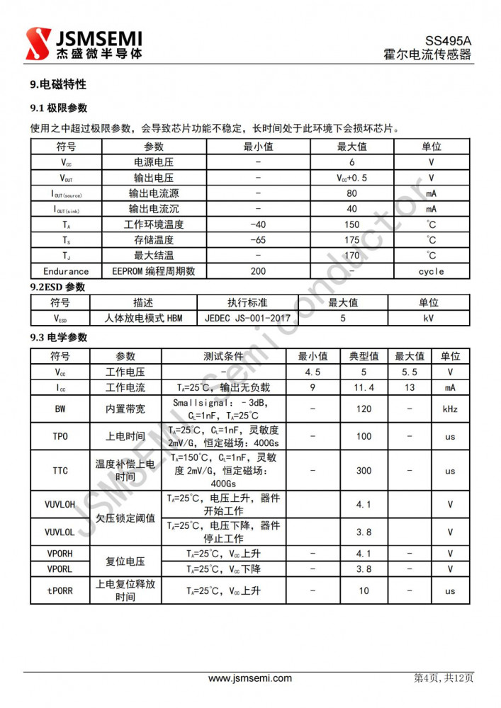 SS495A datasheet page 4