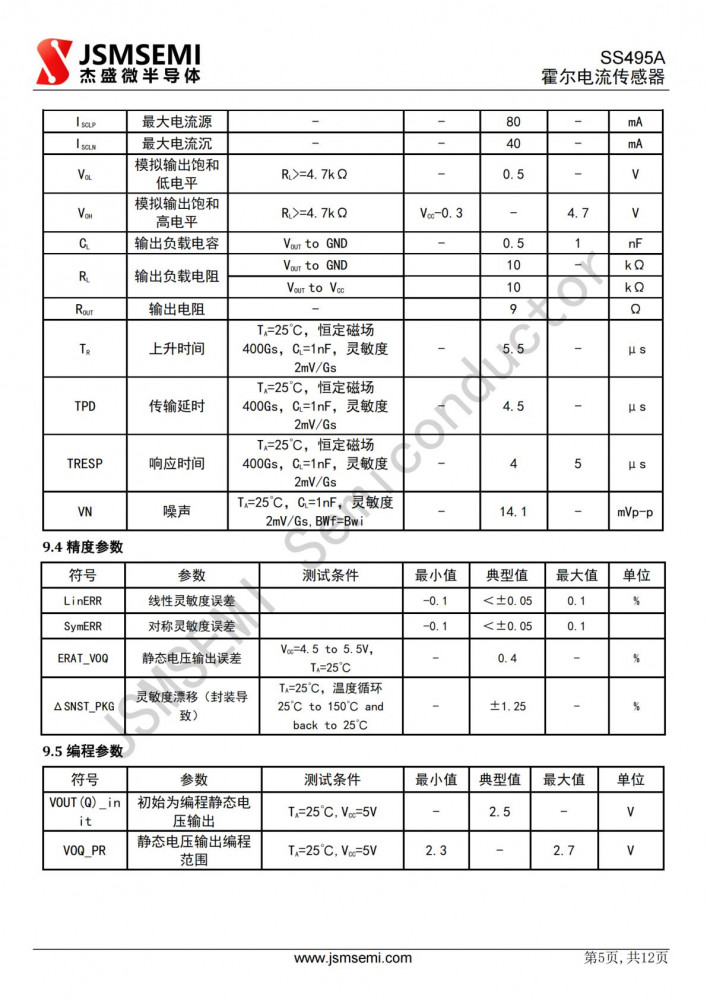 SS495A datasheet page 5