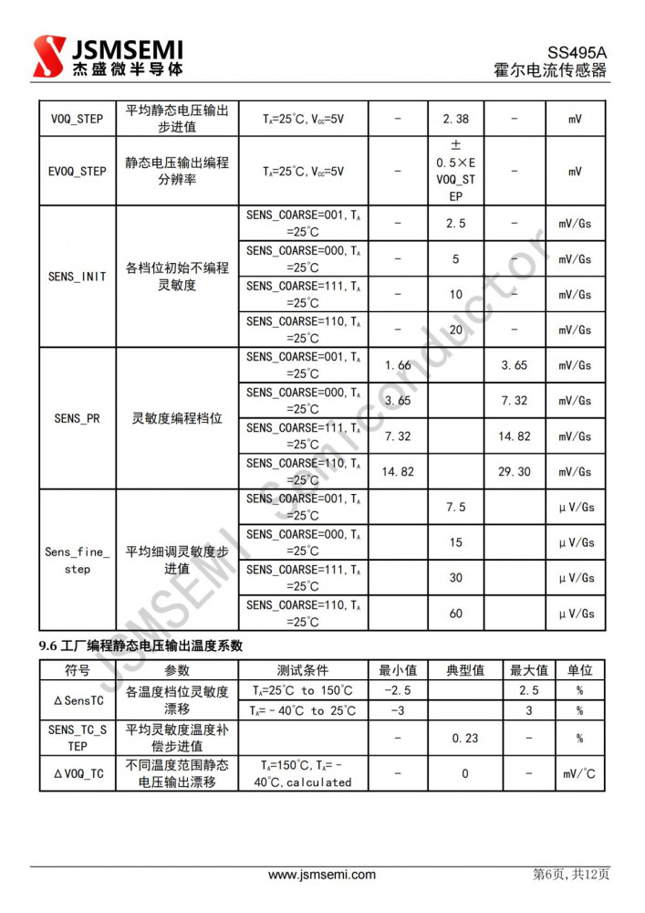 SS495A datasheet page 6