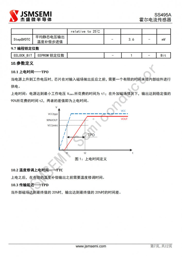 SS495A datasheet page 7