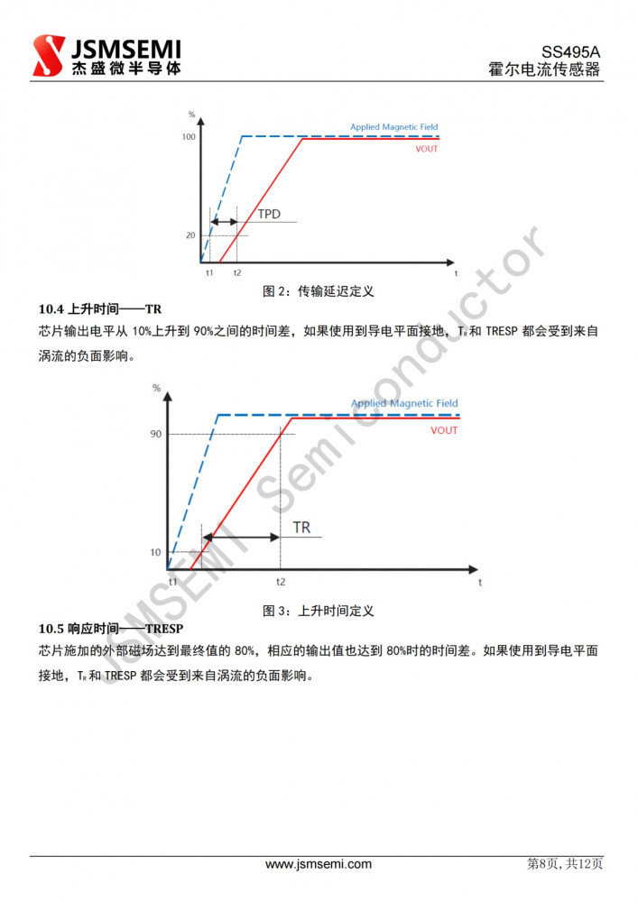SS495A datasheet page 8