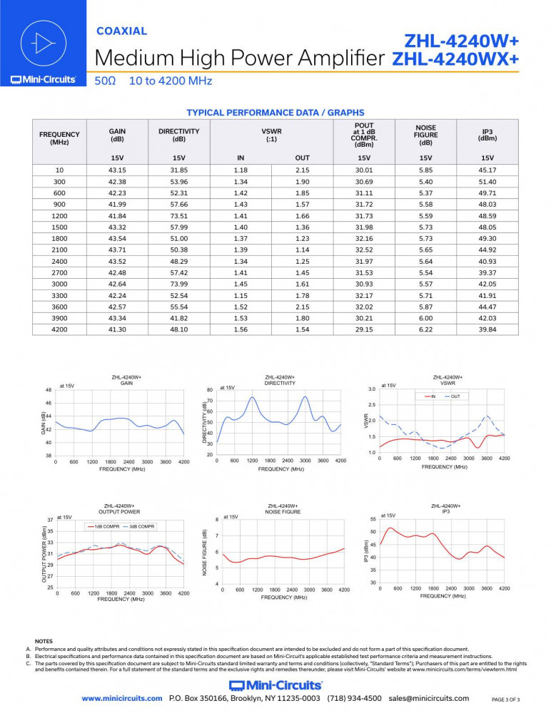 ZHL-4240W+ technical document page 3
