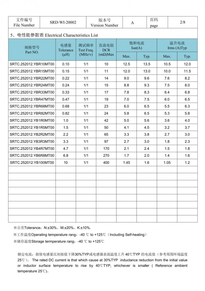 SOREDE specification page 4