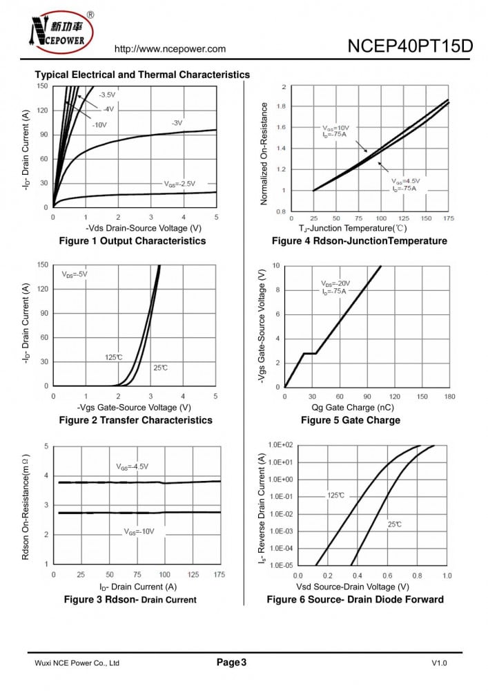 NCEP40PT15D datasheet page 3
