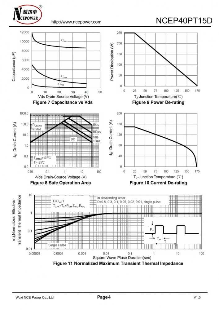 NCEP40PT15D datasheet page 4