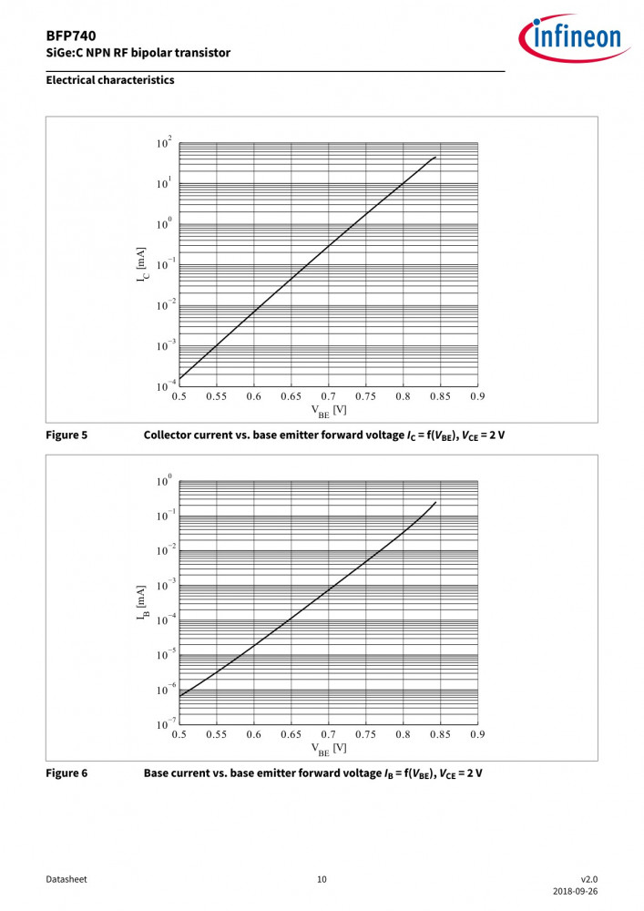 BFP740 datasheet page 10