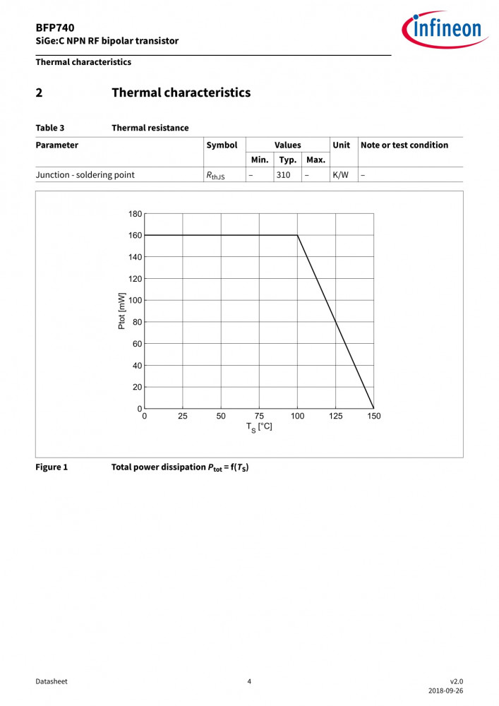 BFP740 datasheet page 4