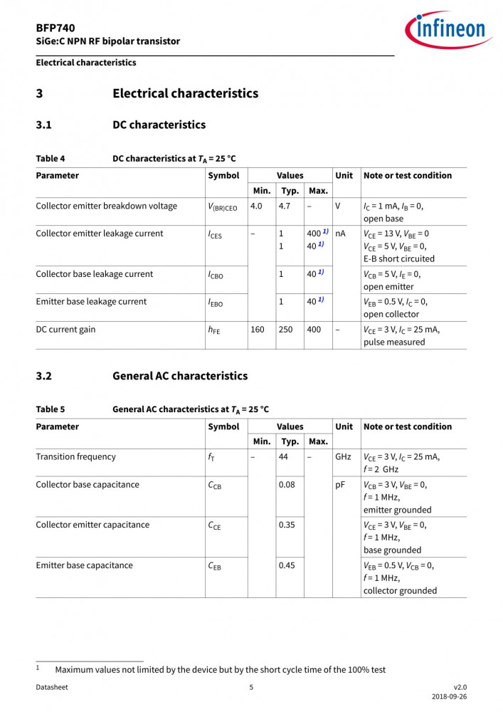 BFP740 datasheet page 5