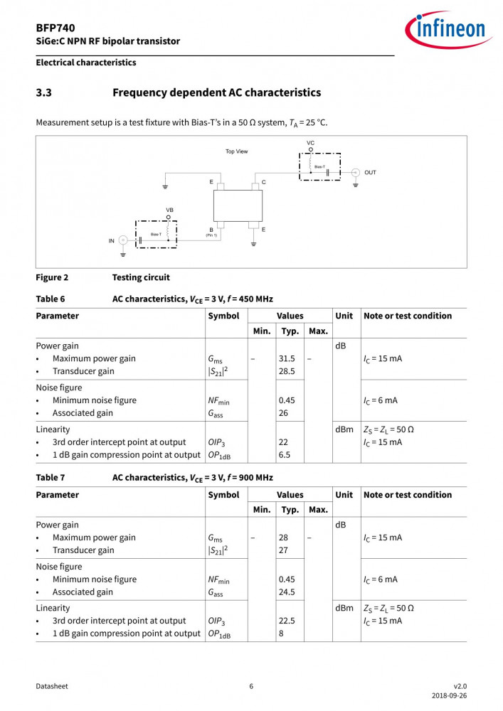 BFP740 datasheet page 6