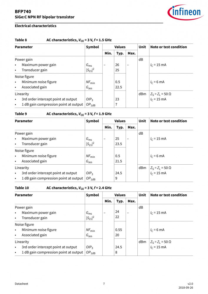 BFP740 datasheet page 7