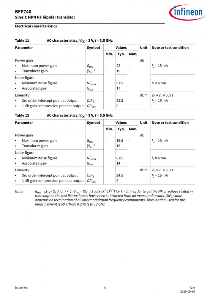 BFP740 datasheet page 8