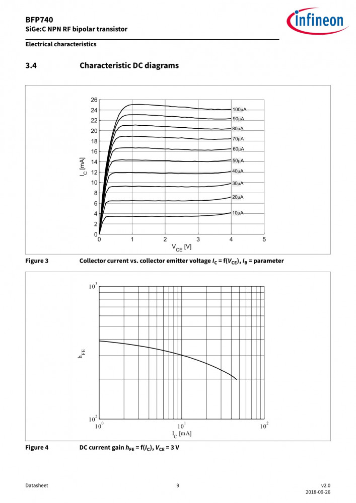 BFP740 datasheet page 9