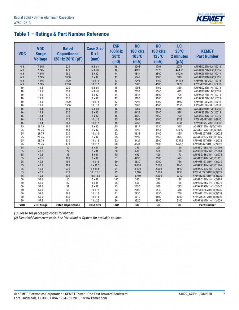KEMET A759 datasheet page 7