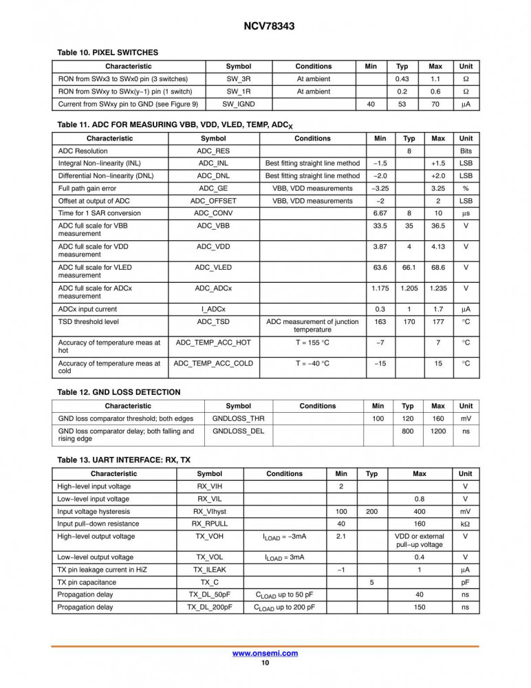 NCV78343 datasheet page 10