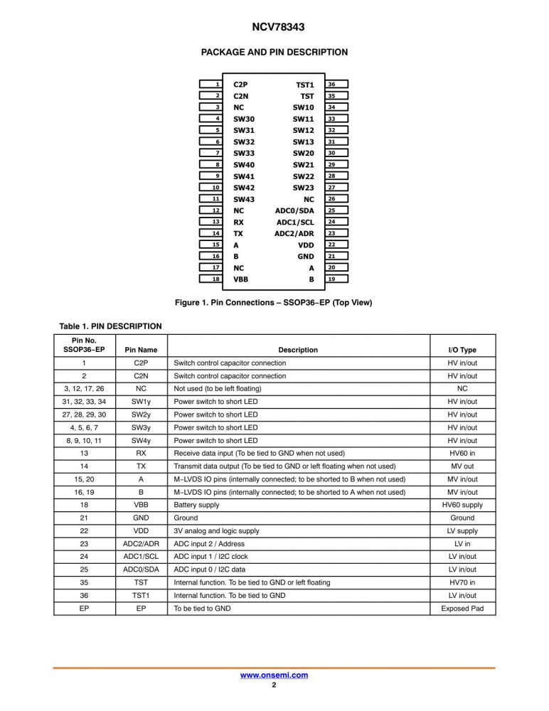 NCV78343 datasheet page 2