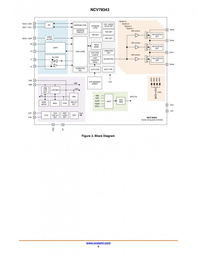 NCV78343 datasheet page 4
