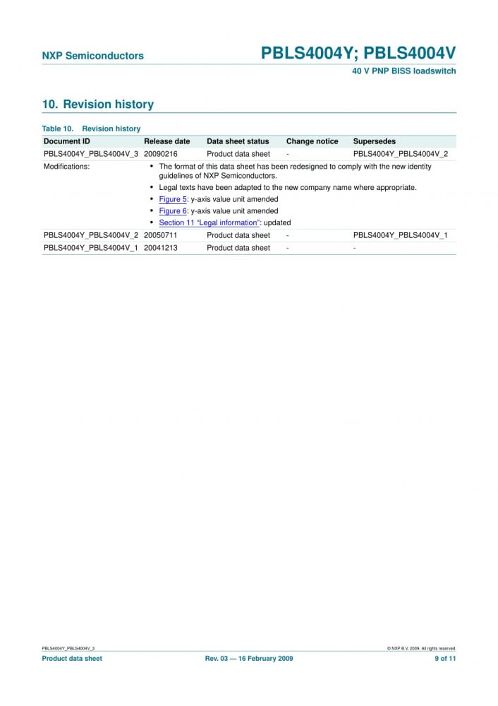 PBLS4004Y datasheet page 10