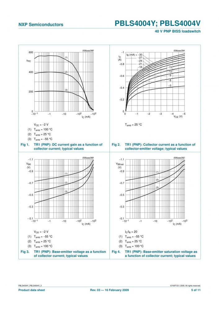 PBLS4004Y datasheet page 6