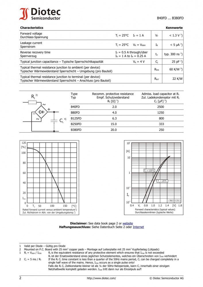 B40FD datasheet page 2