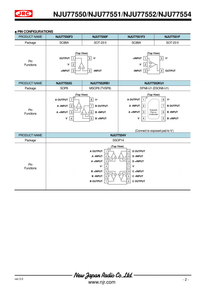NJU77551 datasheet page 2