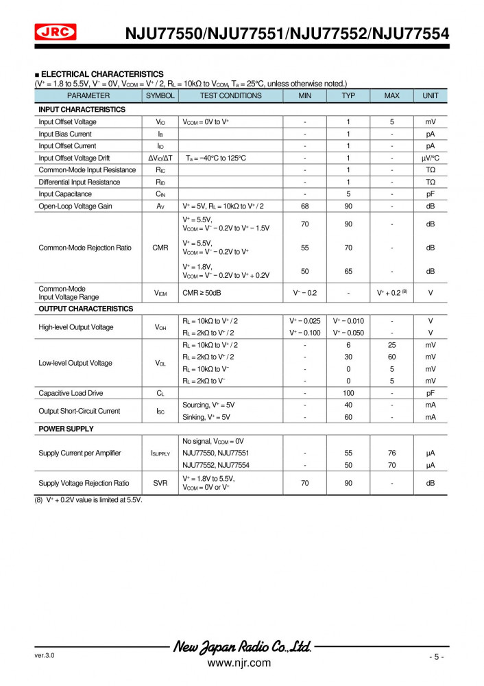 NJU77551 datasheet page 5