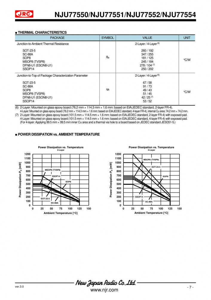 NJU77551 datasheet page 7