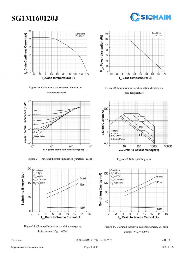 SG1M160120J datasheet page 9