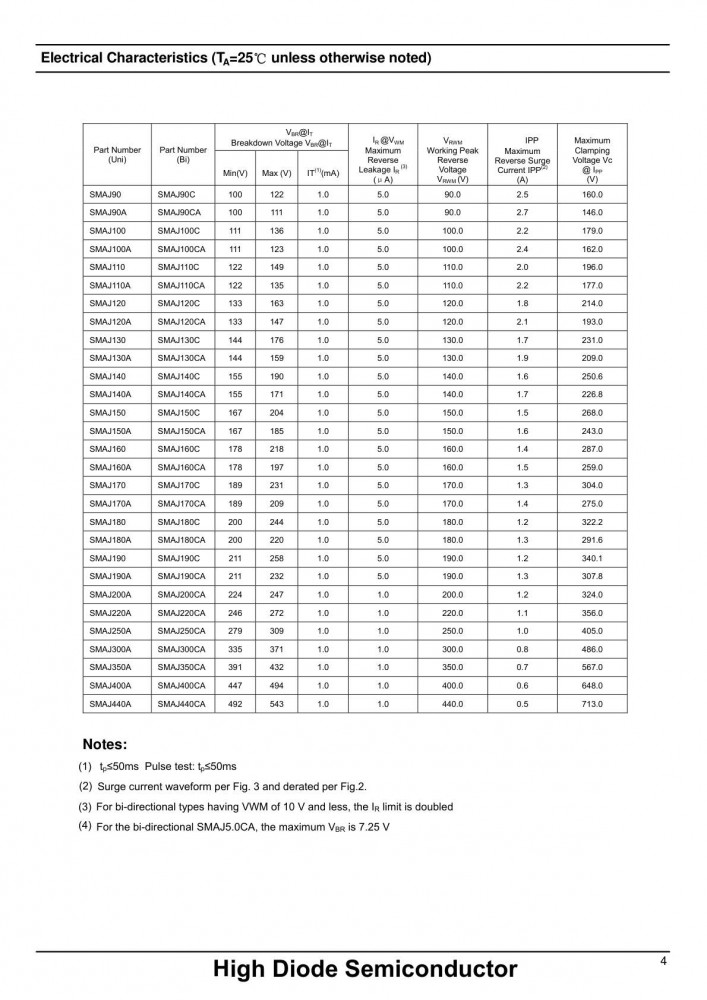 High Diode SMAJ90CA electrical characteristics page