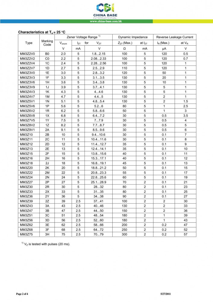 CBI MM3Z series datasheet page 2