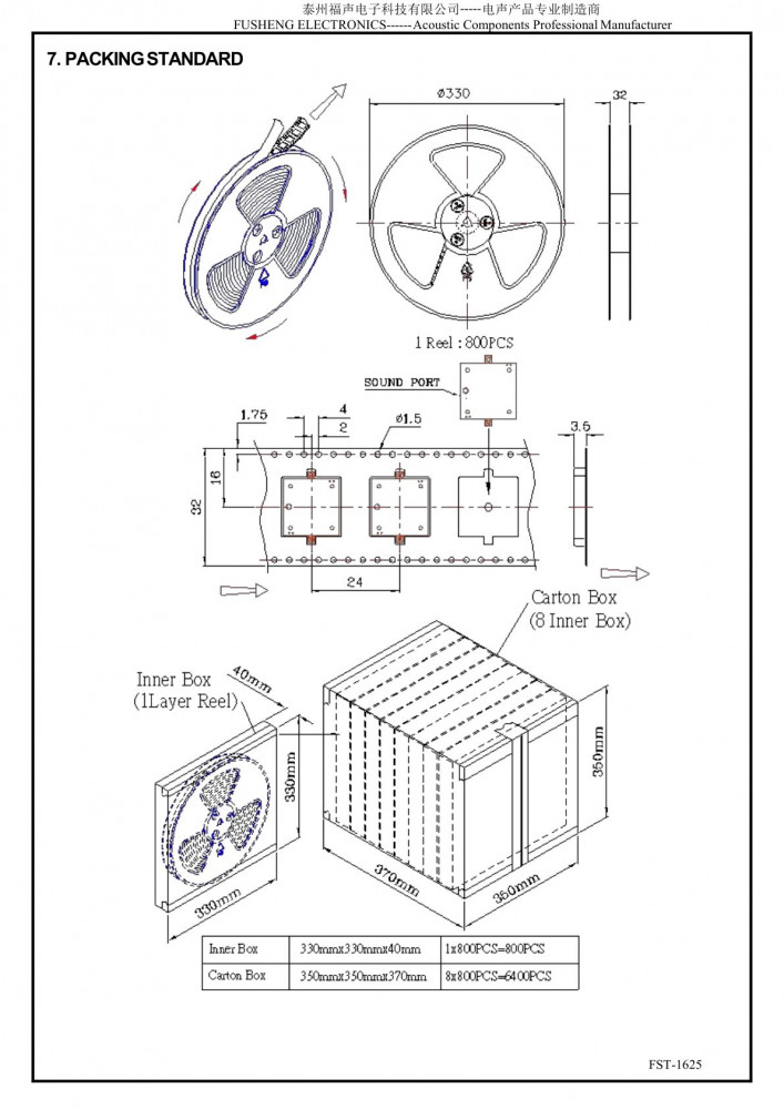 FUET-1625 packing standard