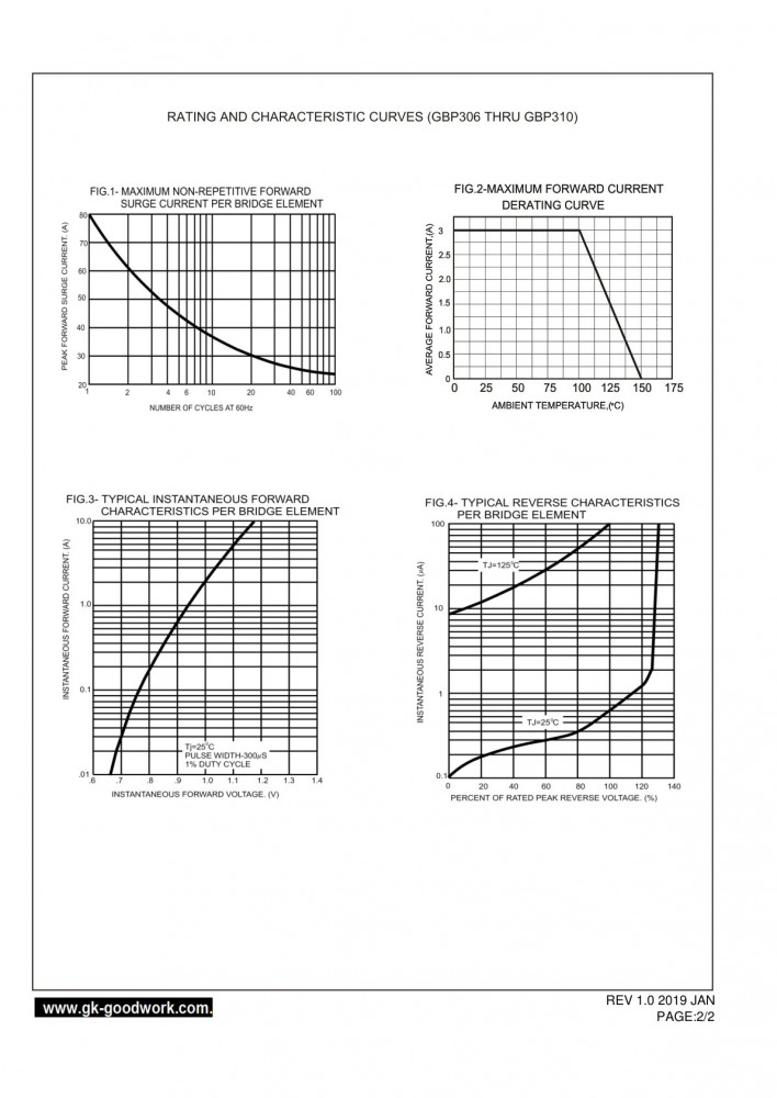 GOODWORK GBP310 datasheet page 2